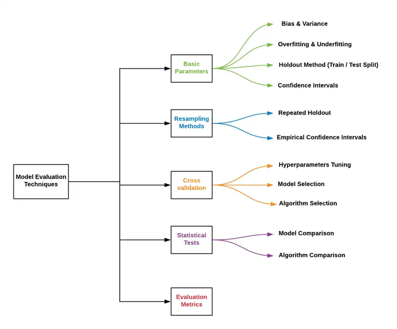 The Machine Learning Workflow - From Data Collection to Model Deployment